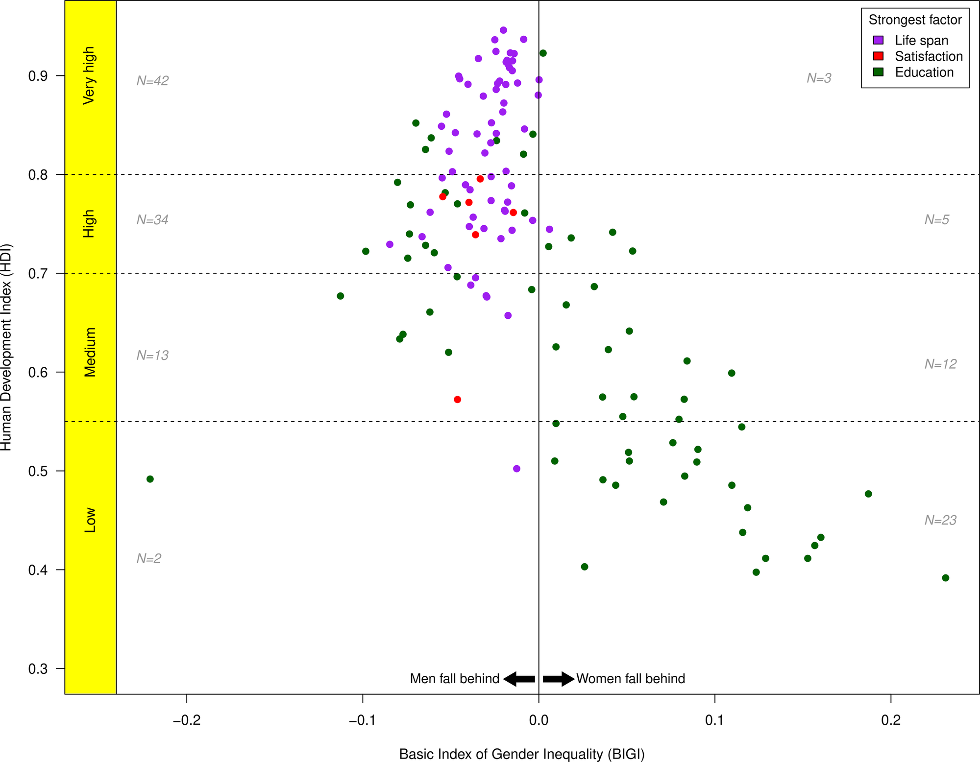 Top 12 Viral Graphs Featured in The Nature-Nurture-Nietzsche Newsletter