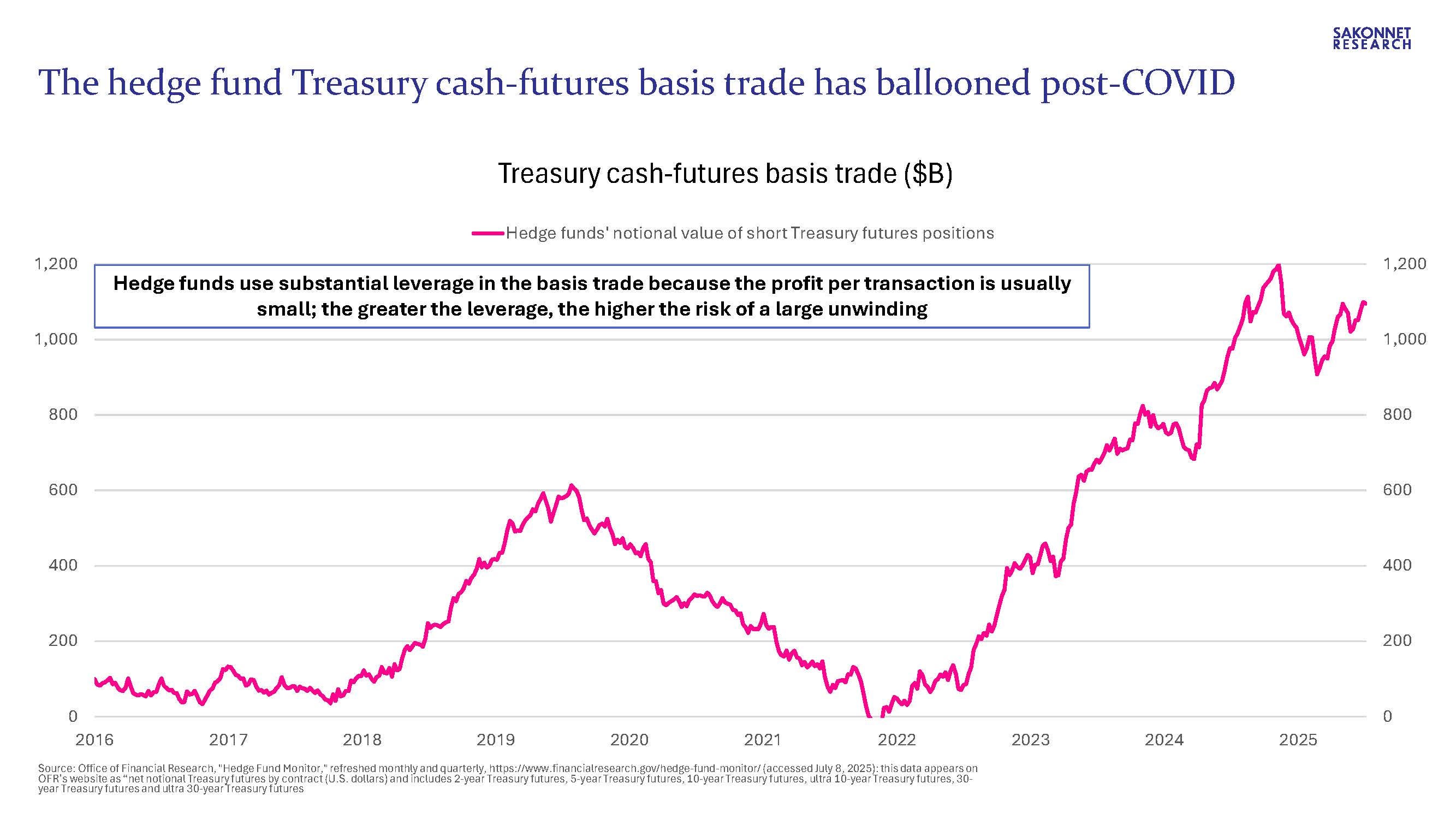 NDFI Lending in the Next Crisis - by Adam Josephson
