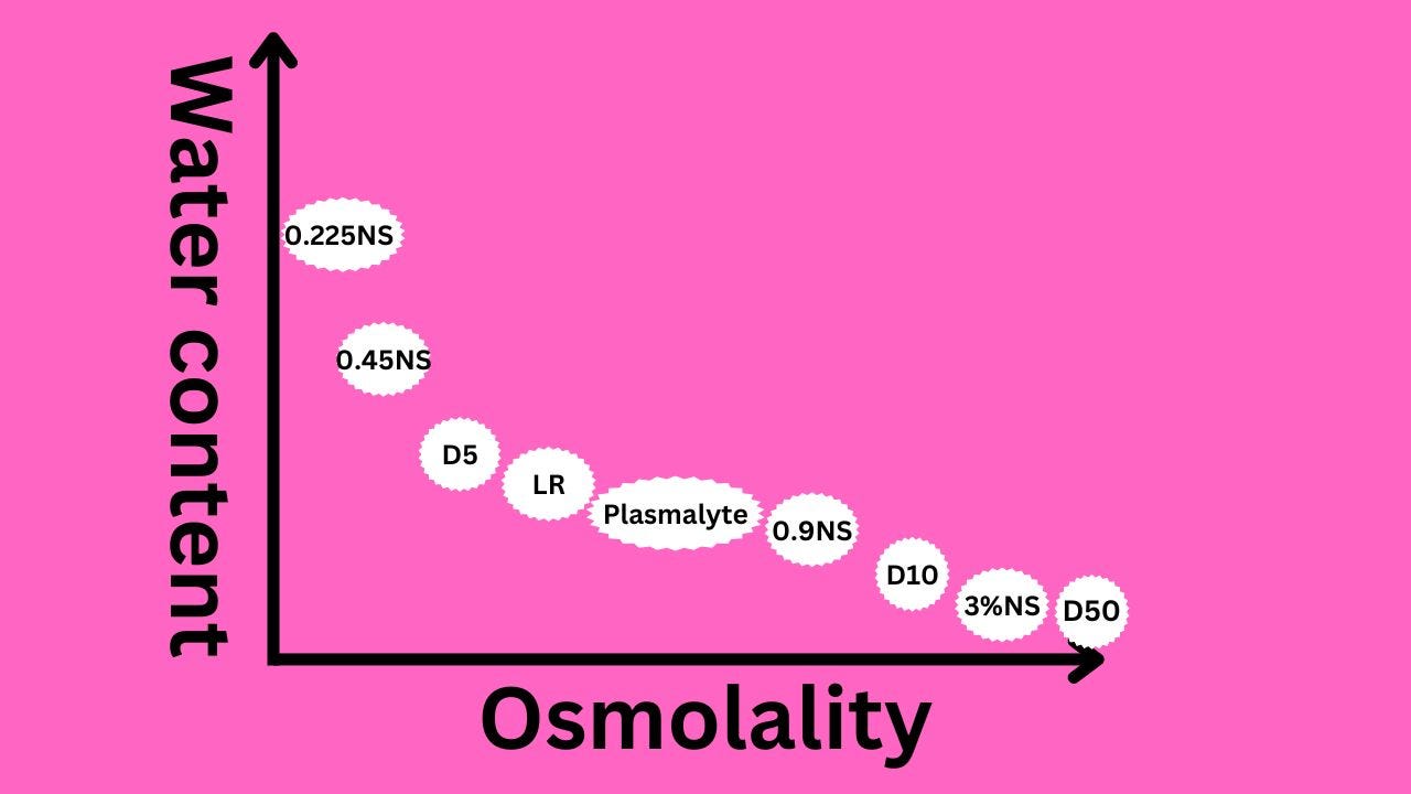 IV fluids - by Maher Alrahamneh, MD - Maher’s Substack