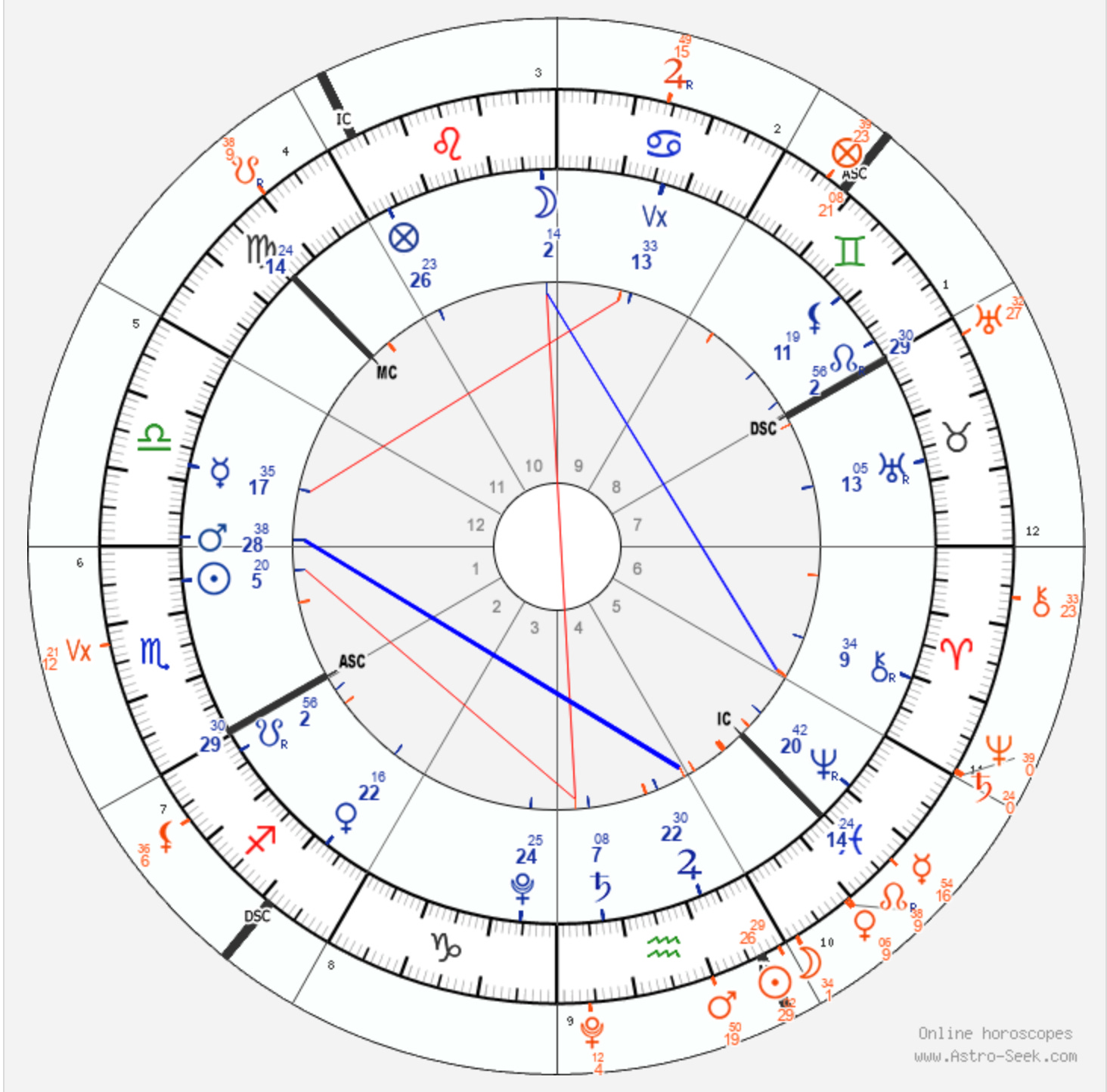 The Crypto Eclipse of February '26 - by Rowan Hogg