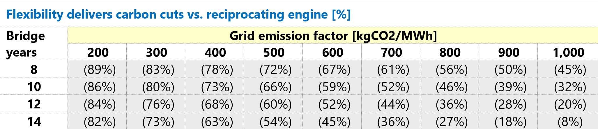 The Bridge is Flexibility, Not Natural Gas - impactECI
