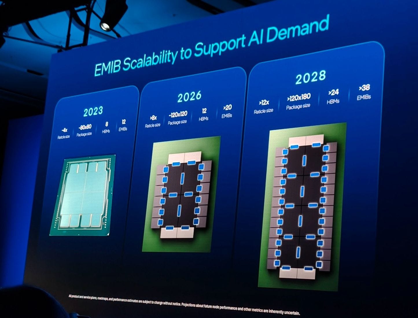 Intel’s Next Frontier: Redefining Chiplet Integration Through Advanced Packaging