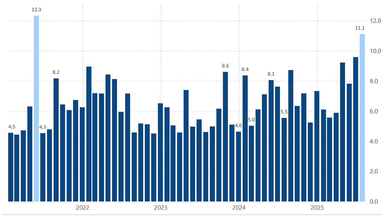 This Week In Data | IndiaDataHub | Substack