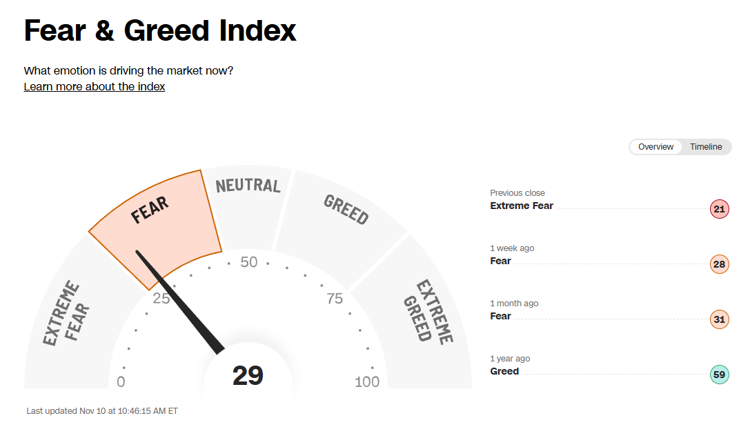 I Backtested the CNN Fear & Greed Index Across 9,000+ Trades and Here's ...