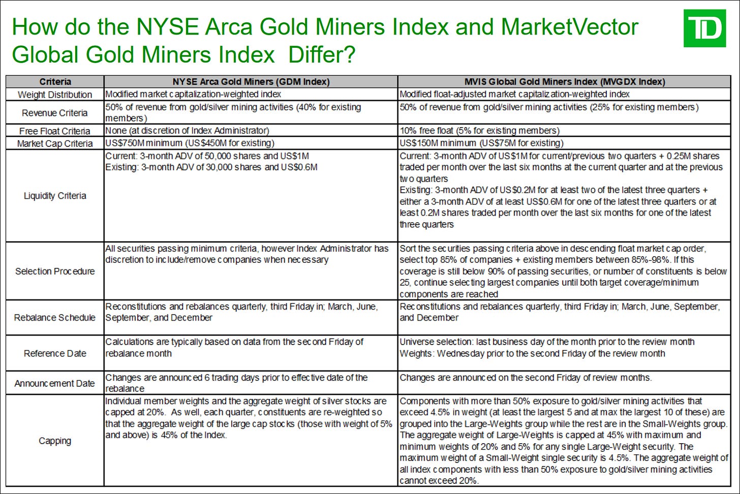 GOLD STOCKS AND THE UPCOMING MASSIVE GDX REBALANCE