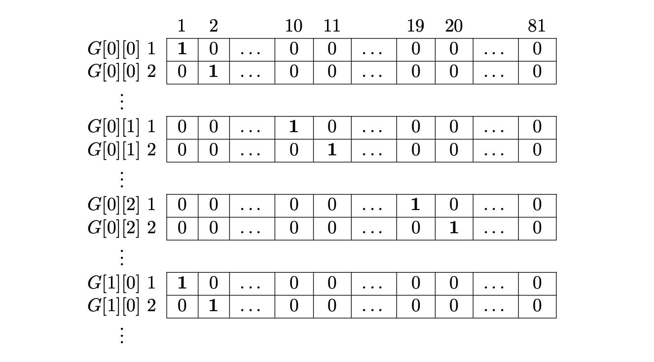 Sudoku Solver using Algorithm X (Dancing Links)