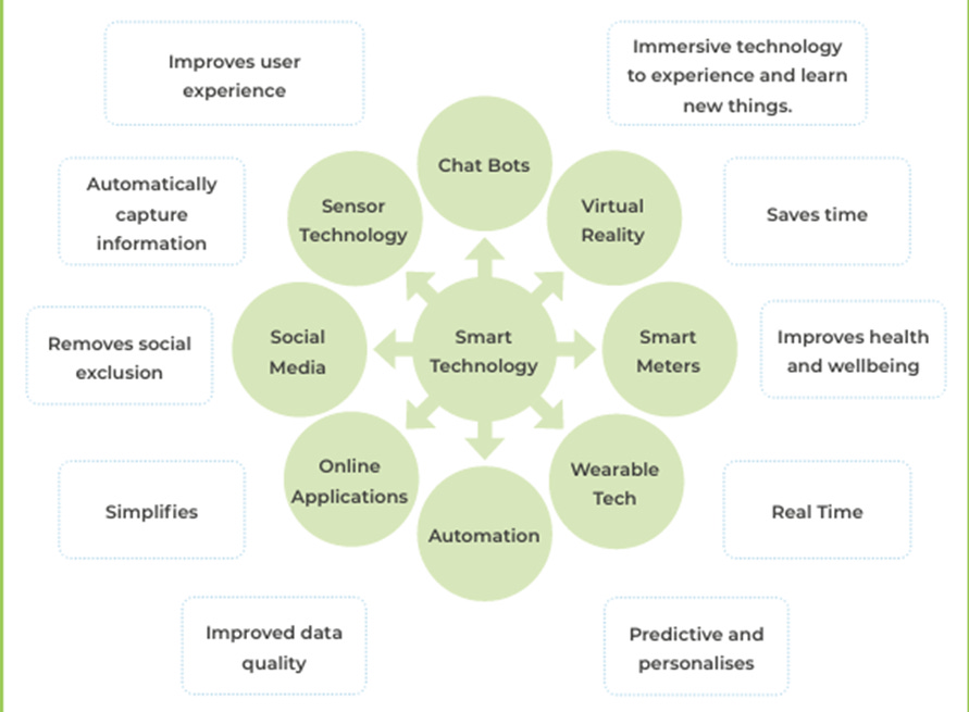 The Great Health and Social Care Reset for the Big Data Economy Part 1.2