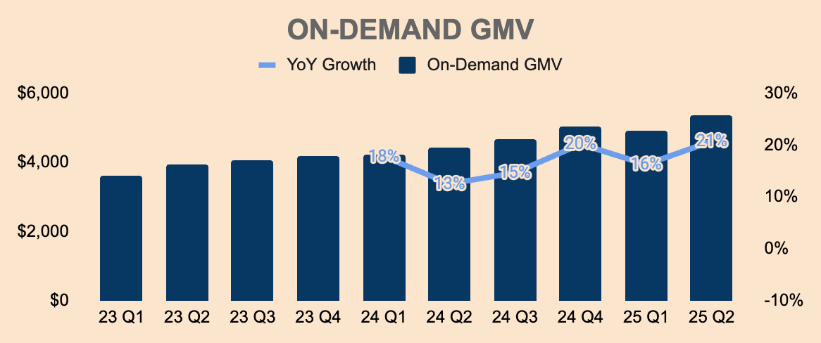 A Deep Dive on Grab Holdings (GRAB) - RS Capital