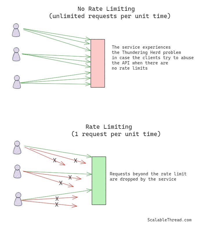 How to Handle Sudden Bursts of Traffic or "Thundering Herd Problem"?