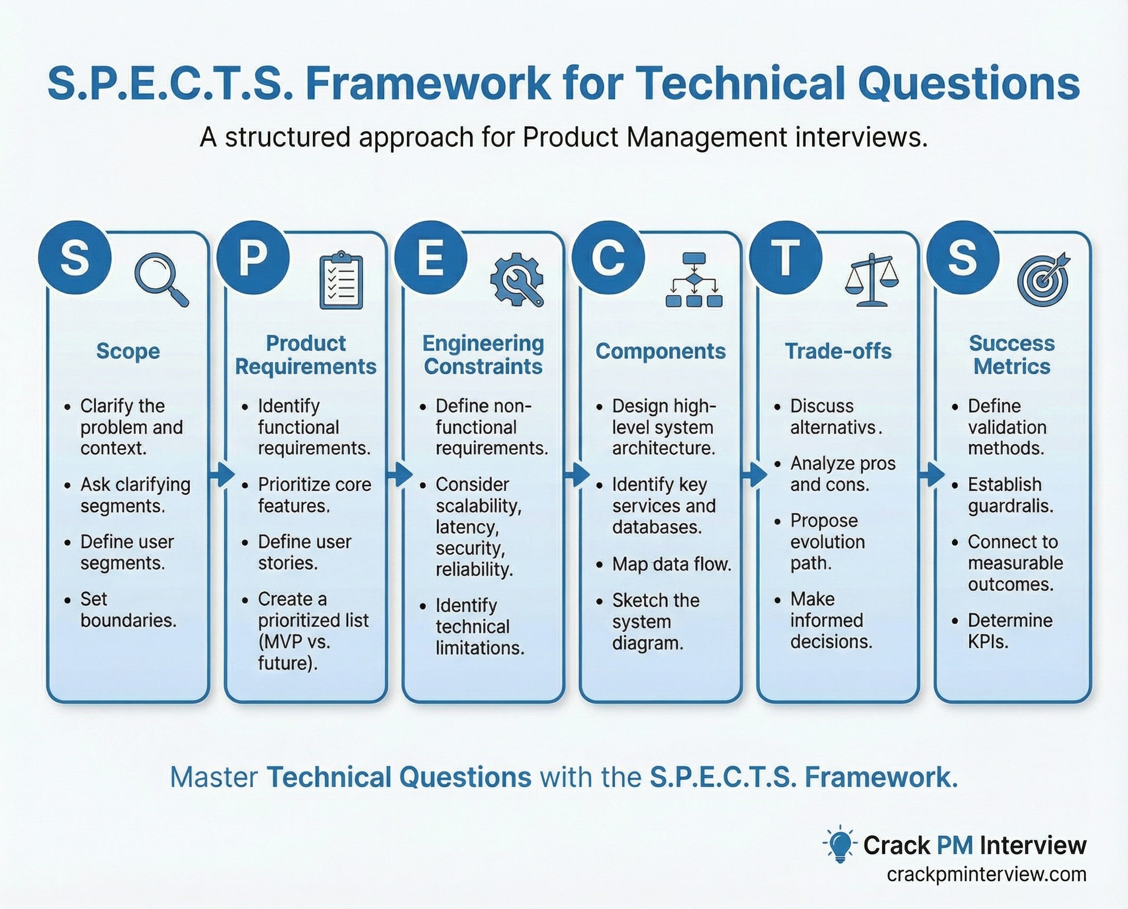 Design a Collaborative Document Editor like Google Docs | Google PM ...