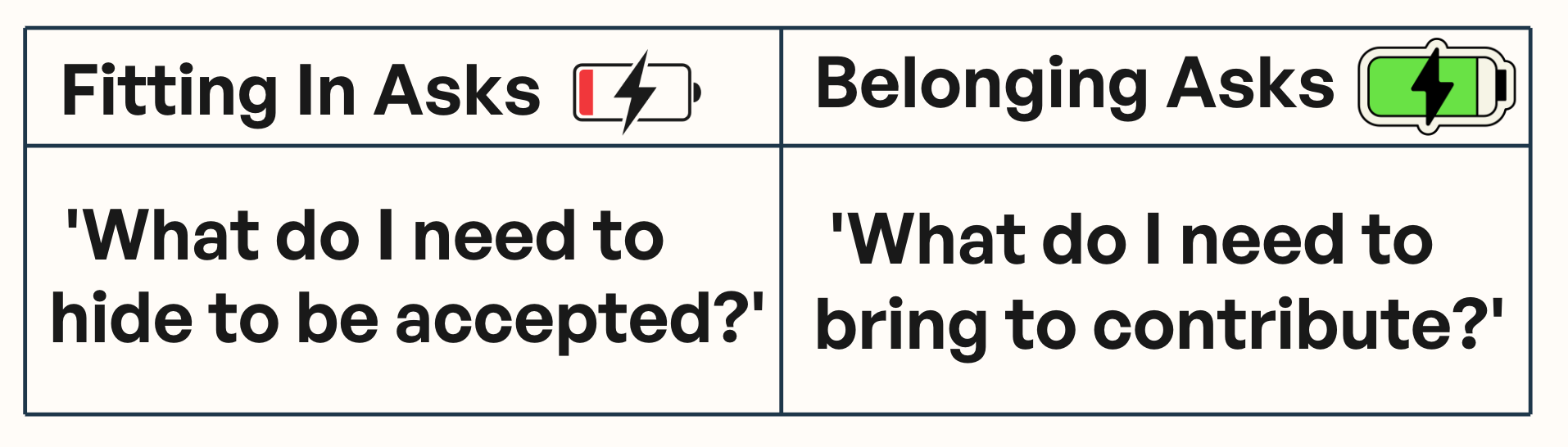 Fitting In vs Belonging: The Side-by-Side Comparison