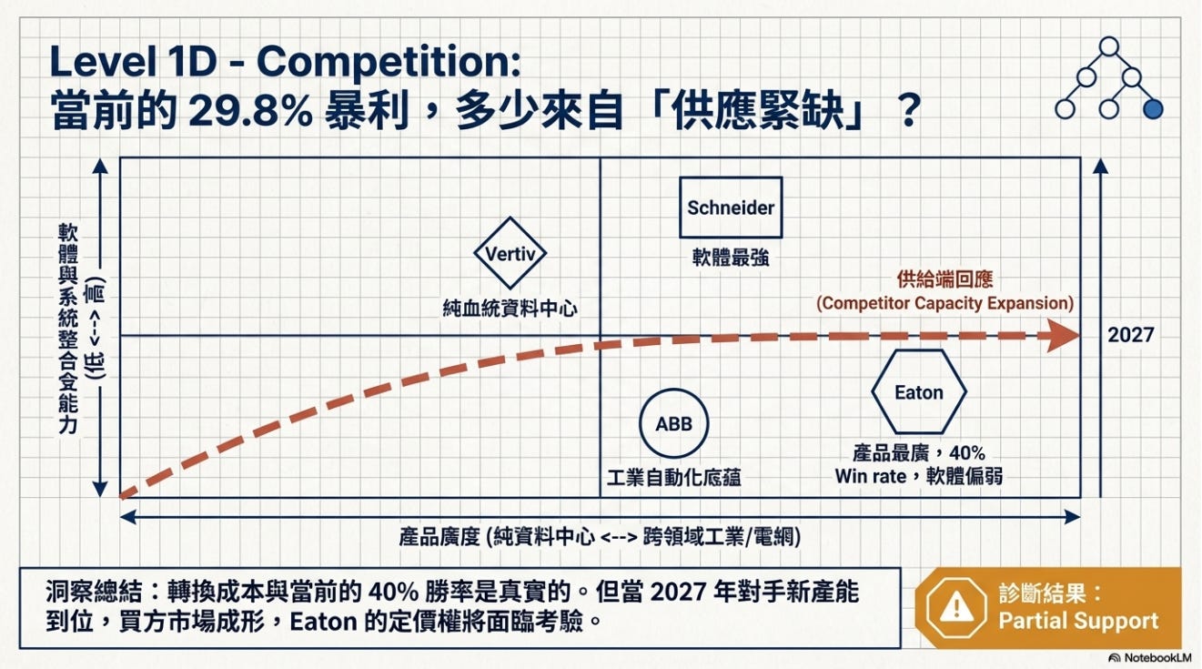 Eaton Corporation（ETN）- 我們畫樹 - 90s.pm.investing