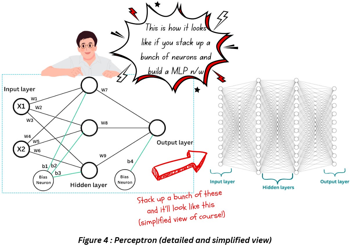 Everything you need to know about CNNs Part 4: Dense Layer