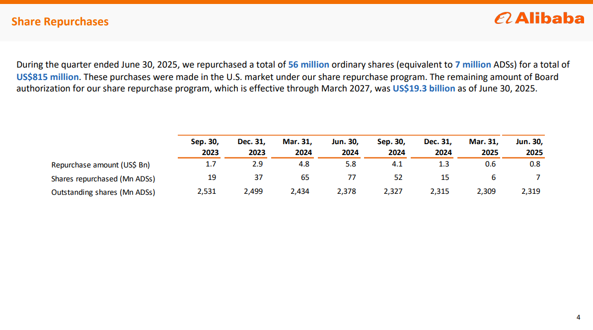 Alibaba (BABA): Q1 FY2026 Earnings Review