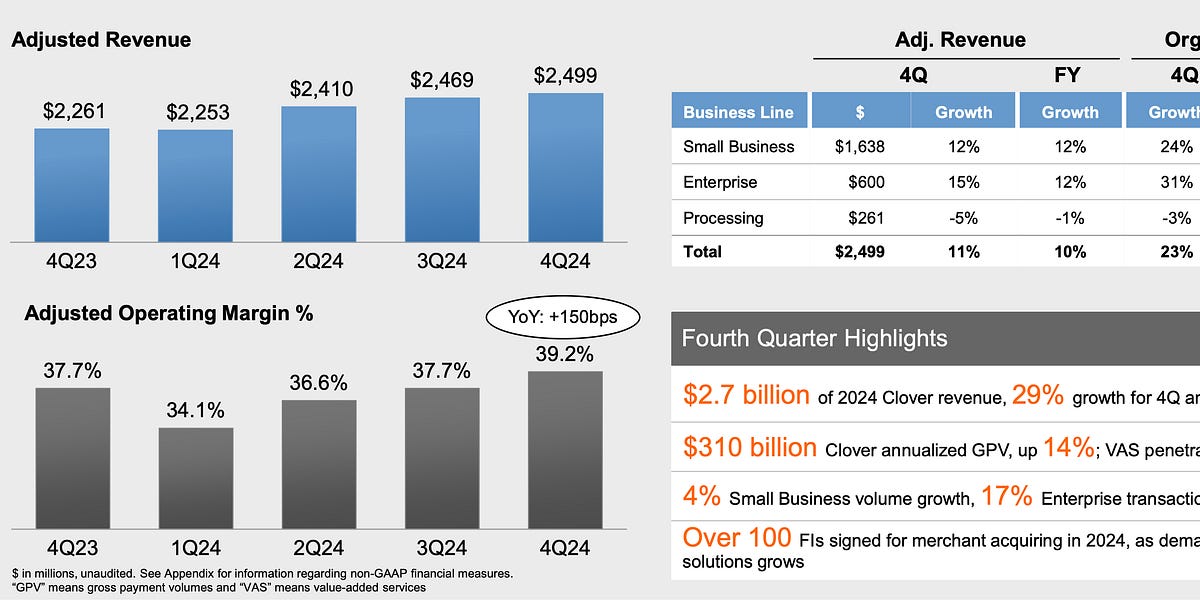 Is Clover gaining share for Fiserv? - by Andrew M. Dresner