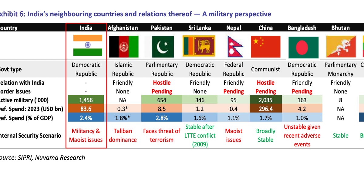 India’s Defence Sector: From Dependency to Dominance