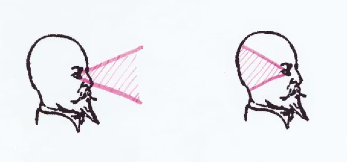 Do “I” Matter? - Classical Wisdom