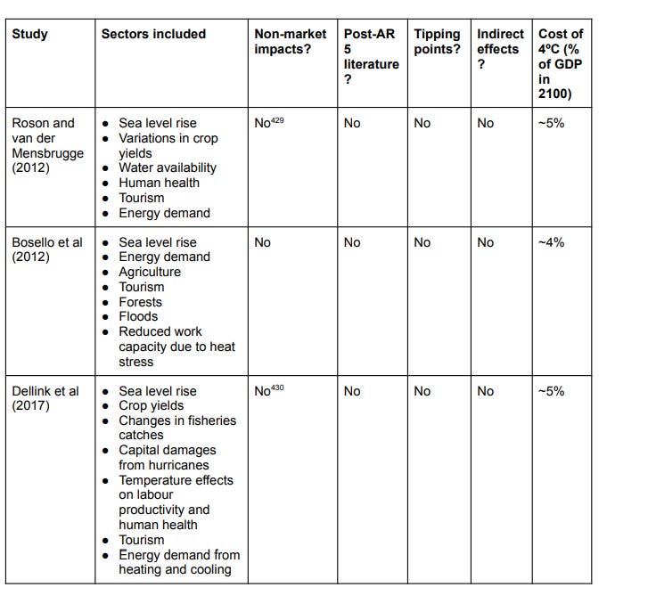 Summary of John Halstead's Book-Length Report on Existential Risks From ...