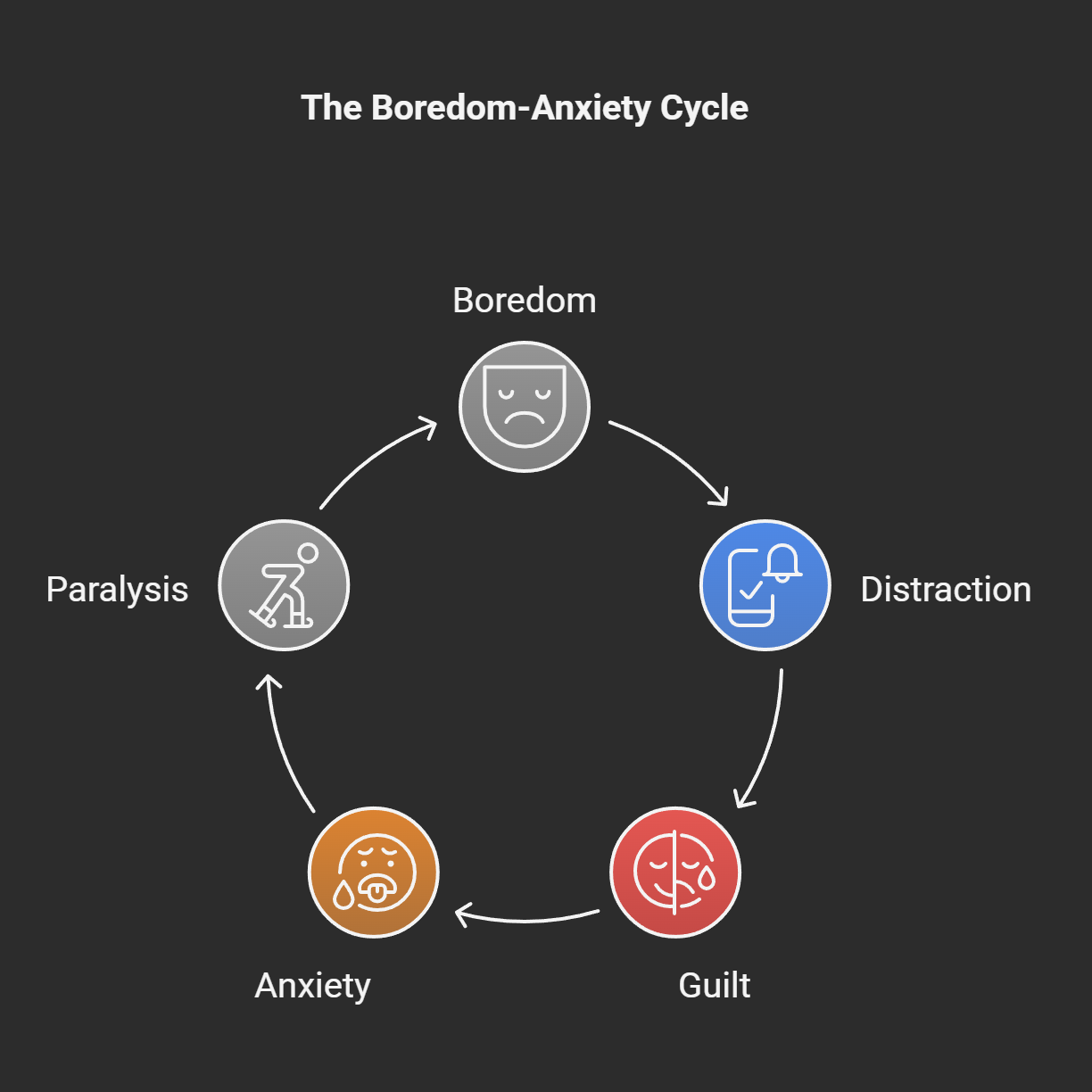 😩 ADHD Boredom: Why Boredom Feels Like Torture (And How to Fix It)