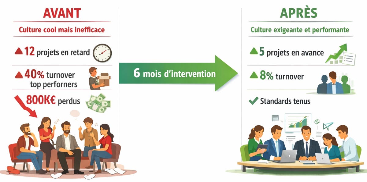 Pourquoi “juste pour cette fois” détruit votre culture