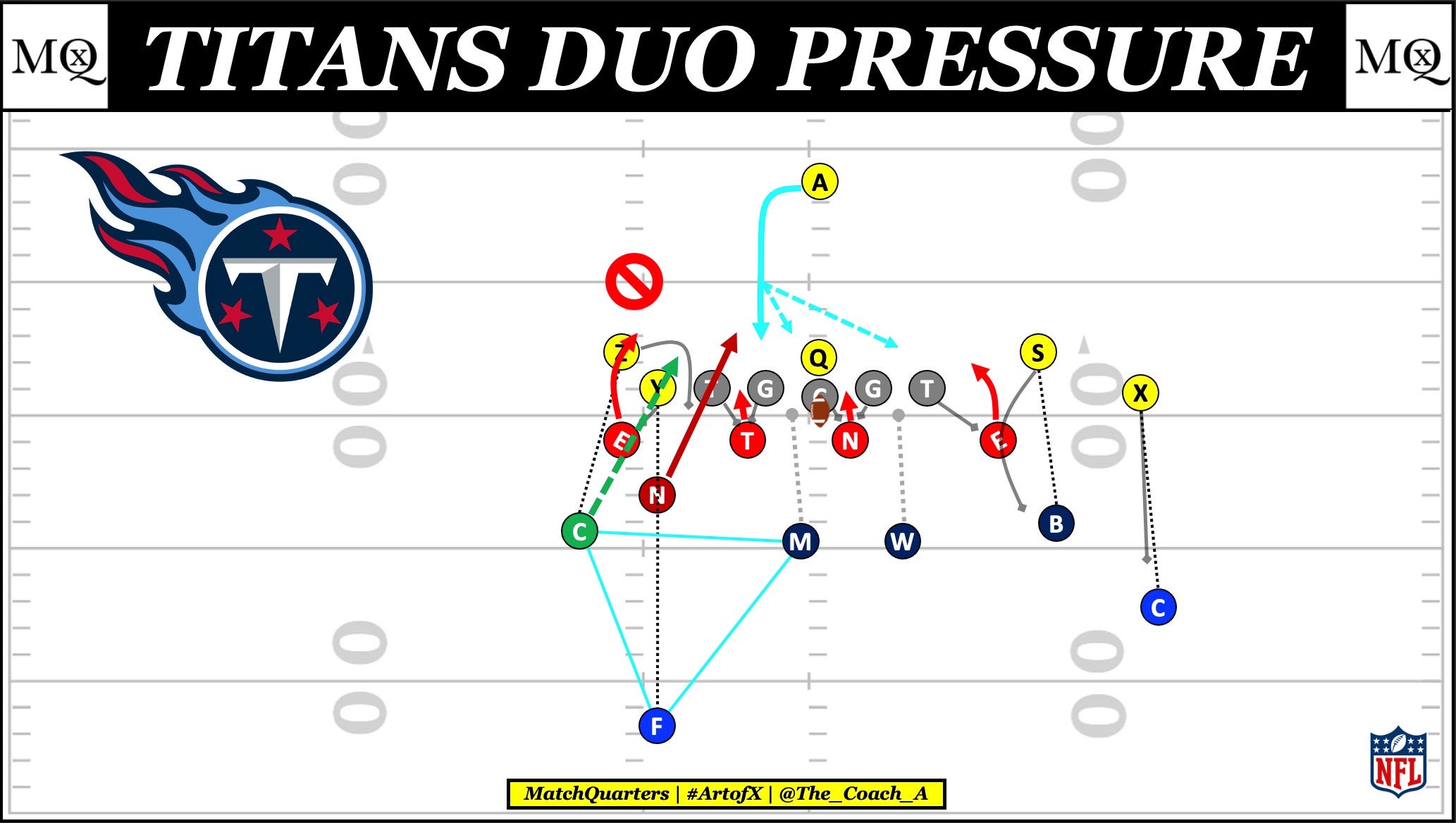 Anatomy of a Pressure: The Titans Duo Killer