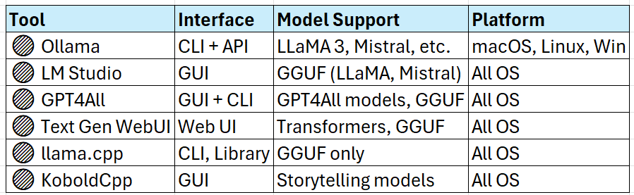 Top Local LLM Runtimes to Run Large Language Models Locally: A Hands-on ...