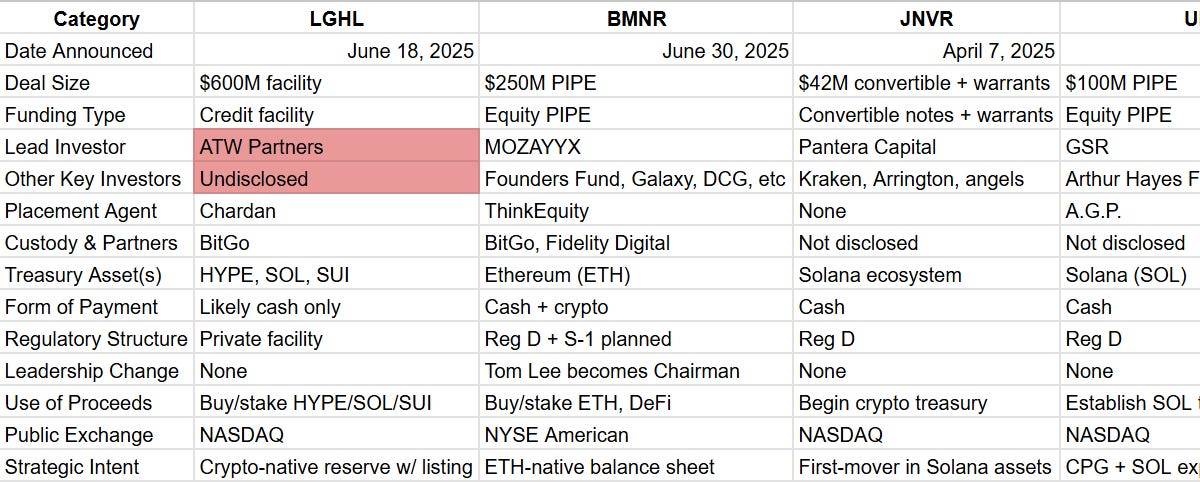 Shorting the Gapper Was the Plan—Then I Saw Pantera and Kraken in the Deal