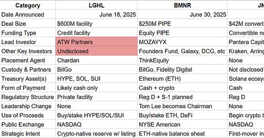 Stonks Capital | Niv Goren | Substack