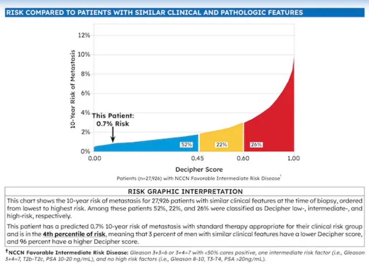 Decipher Prostate Biopsy Report Explained - 068