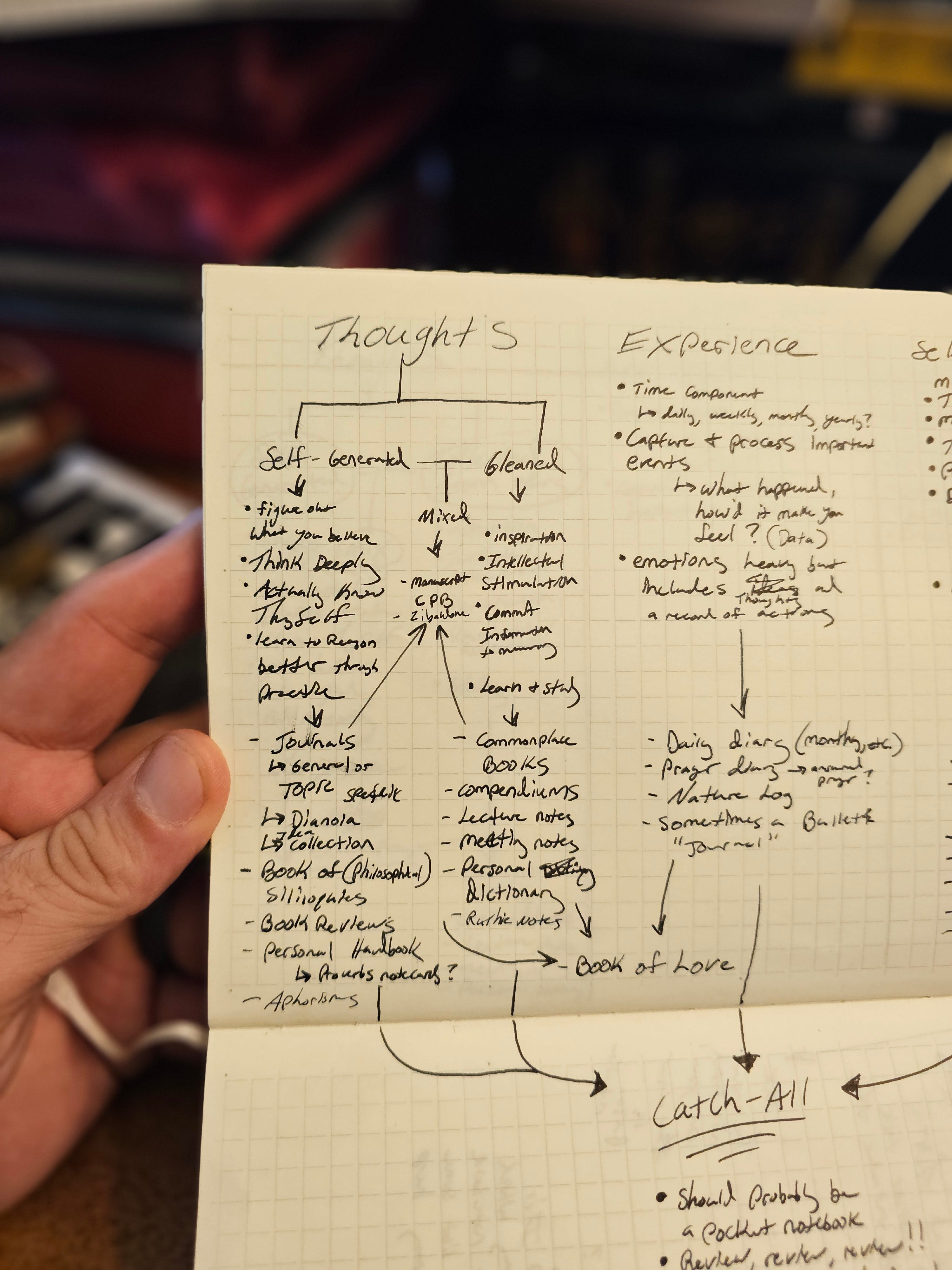 The Best Way to Use a Notebook | The Ultimate Guide pt. 1 of 5