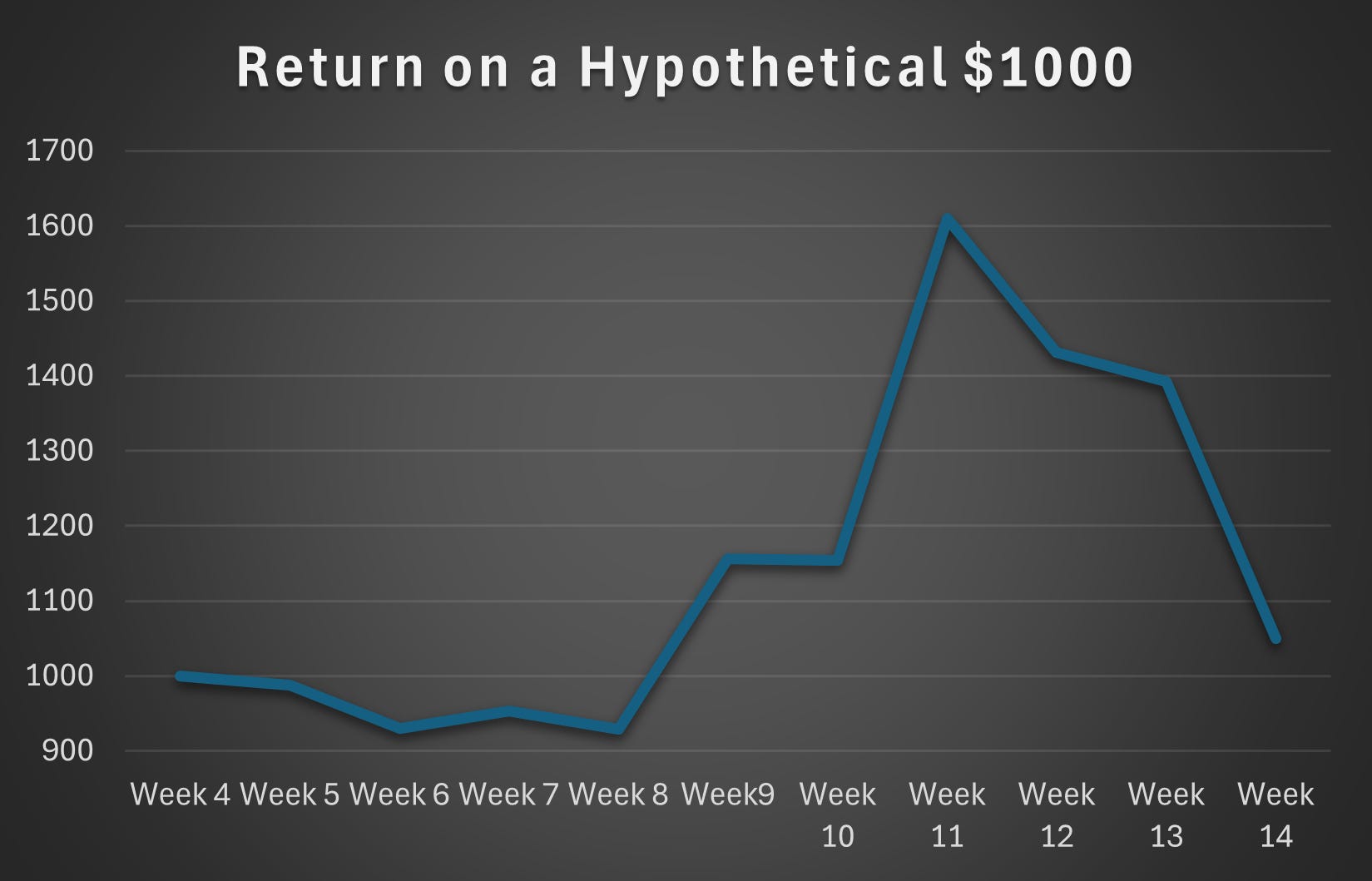 EPL Week 15 Picks - The Over-Educated Gambler