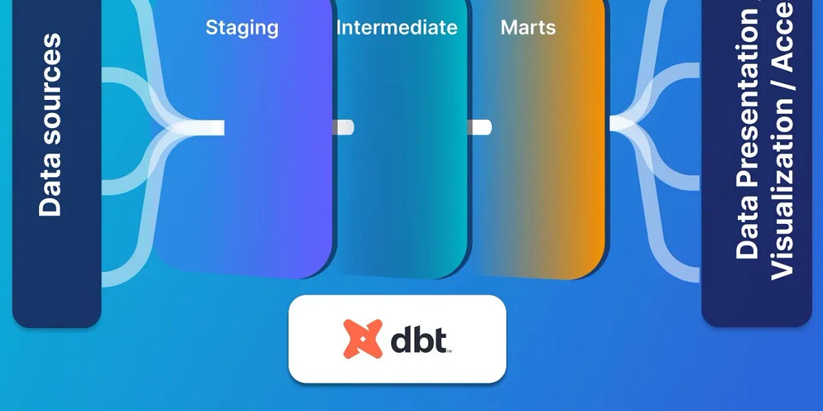 dbt in Action #1: Fundamentals - by Erfan Hesami