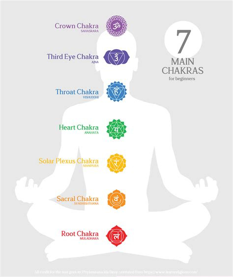 7 energy centres (chakras) - Unbound Thought