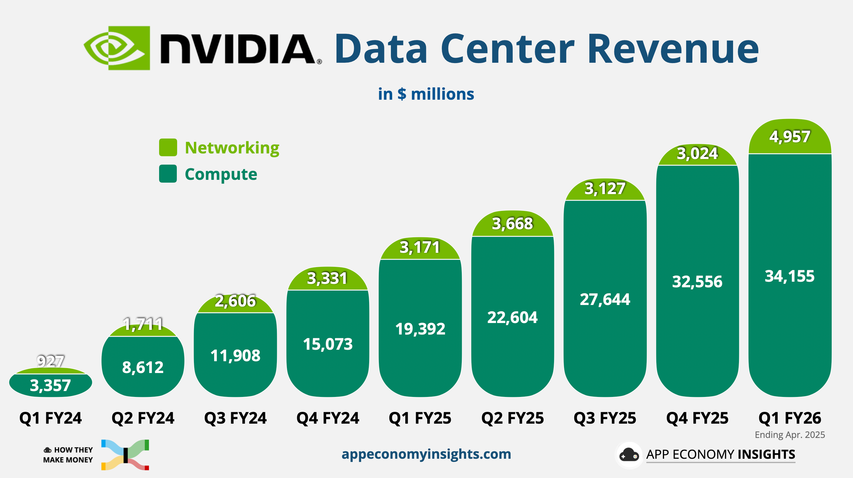 🤖 NVIDIA Surges Despite China - by App Economy Insights