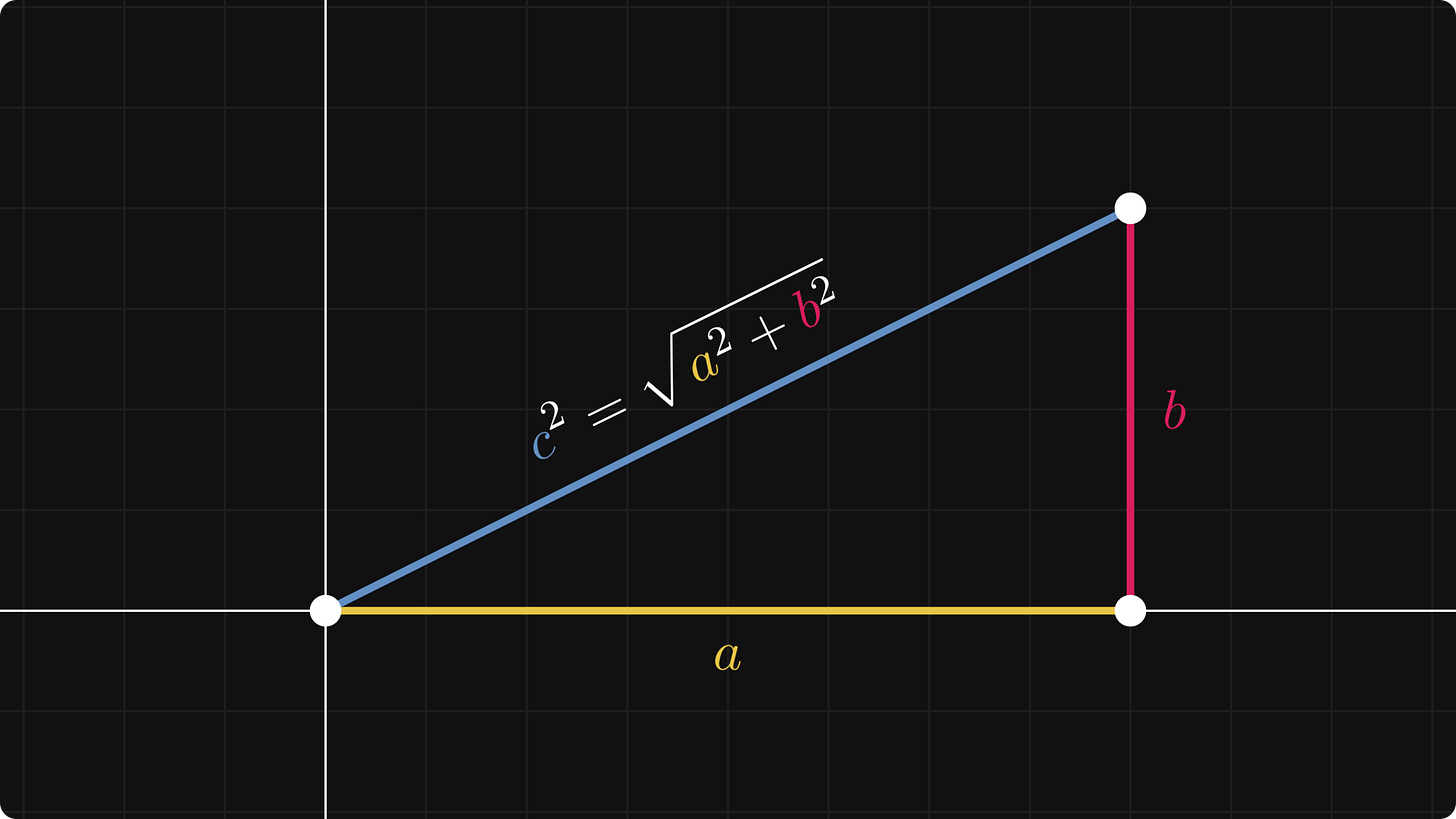 The Roadmap of Mathematics for Machine Learning