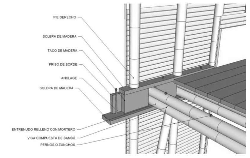 #80 Construyendo una estructura portante con bambú