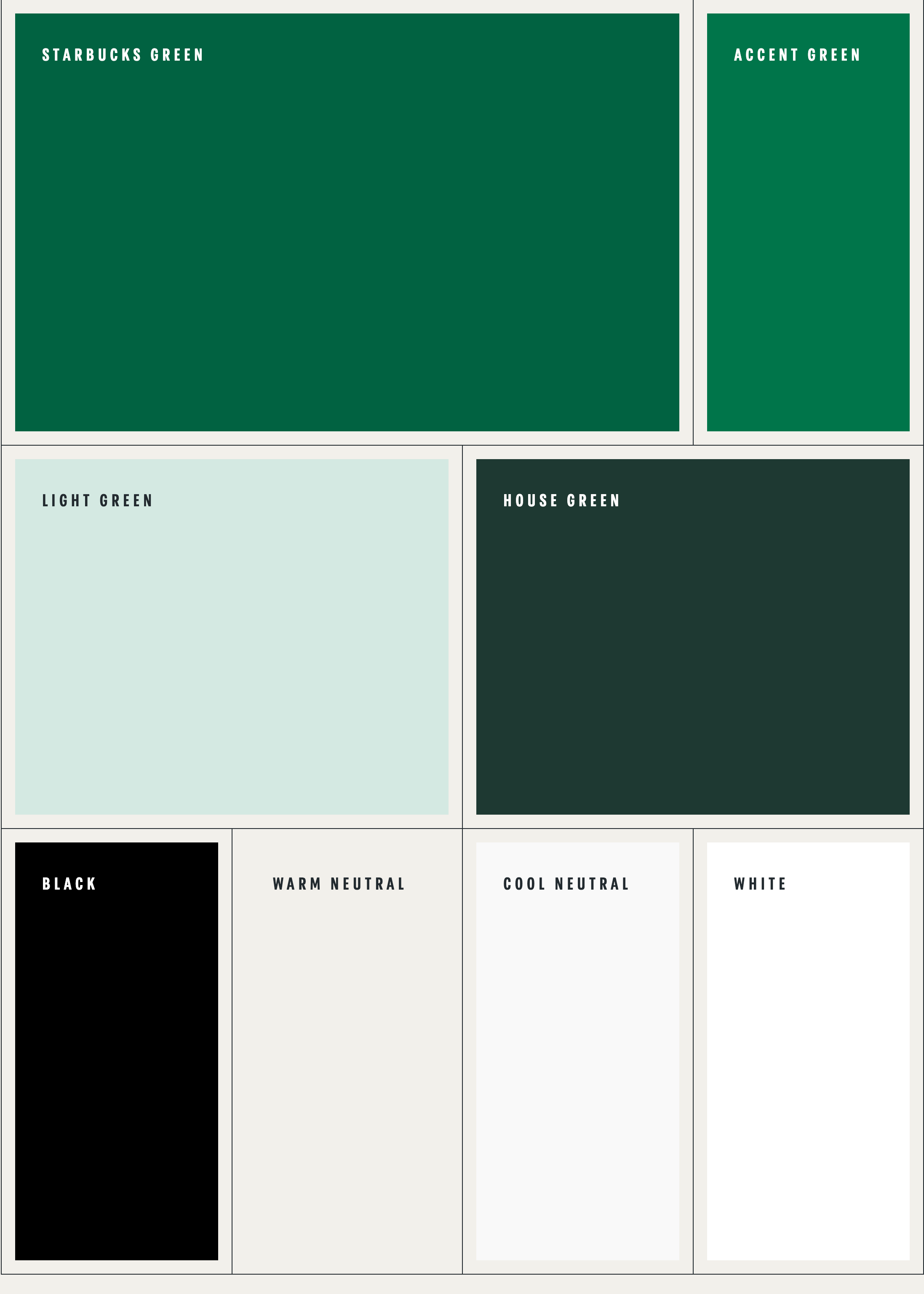 Starbucks’ Brand Strategy - by Rachelle Potier - Alignment