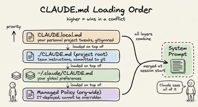 Anatomy of the .claude/ Folder - by Avi Chawla