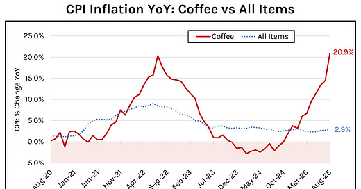 Neil Howe | Substack