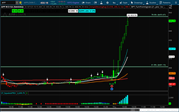 Bigger Picture Trading | Substack