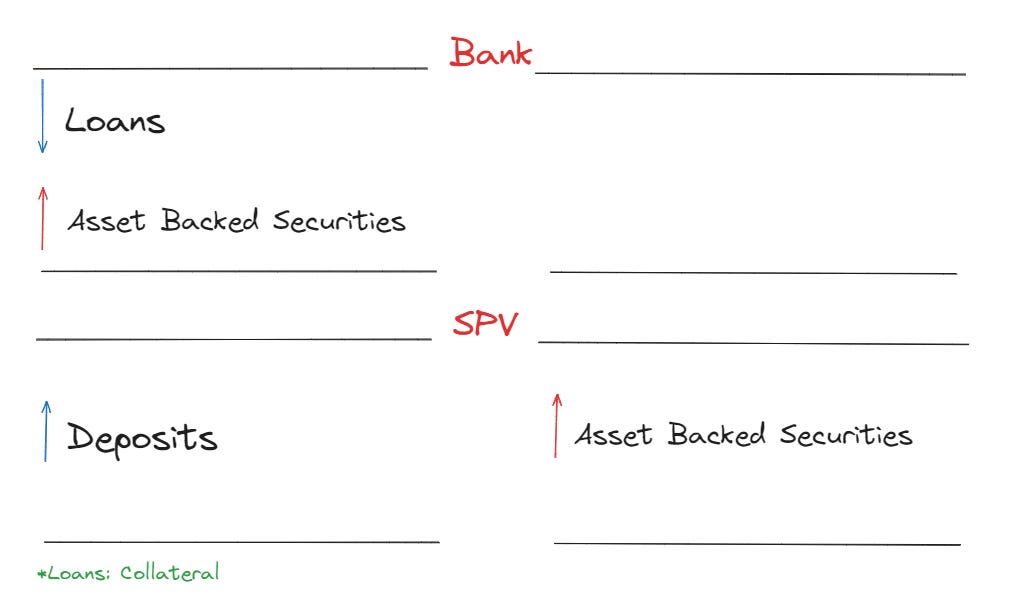 Understanding SPVs A Beginner's Guide to This Essential Financial Tool