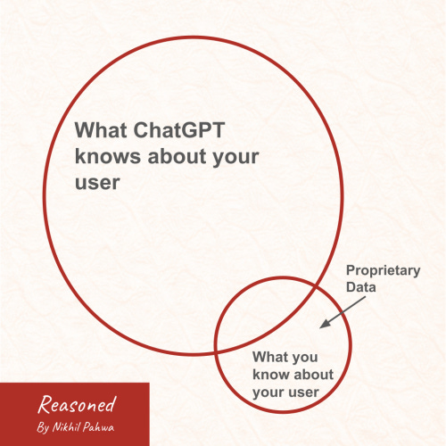 How to beat the opportunity trap of the ChatGPT App Store
