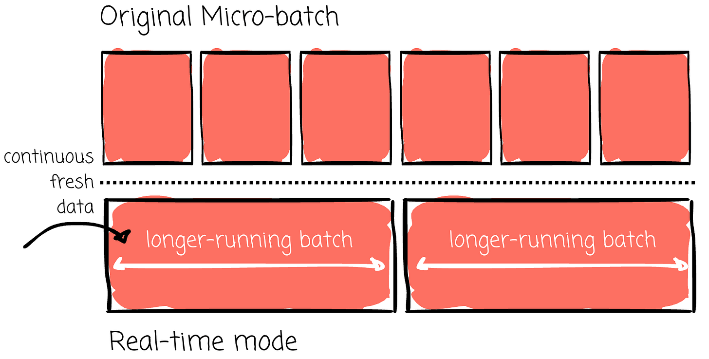 7 Minutes to Understand the New Spark Streaming Feature that Changes ...
