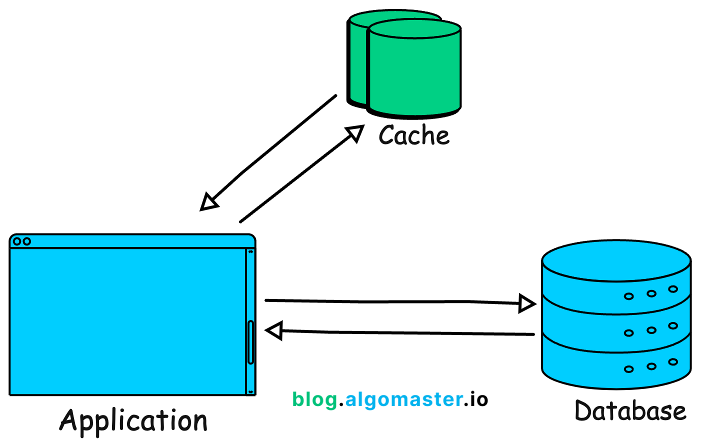 System Design What Is Scalability