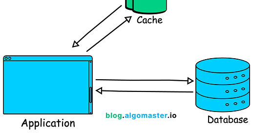 AlgoMaster Newsletter | Ashish Pratap Singh | Substack
