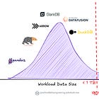 Open Source Data Engineering Landscape 2025