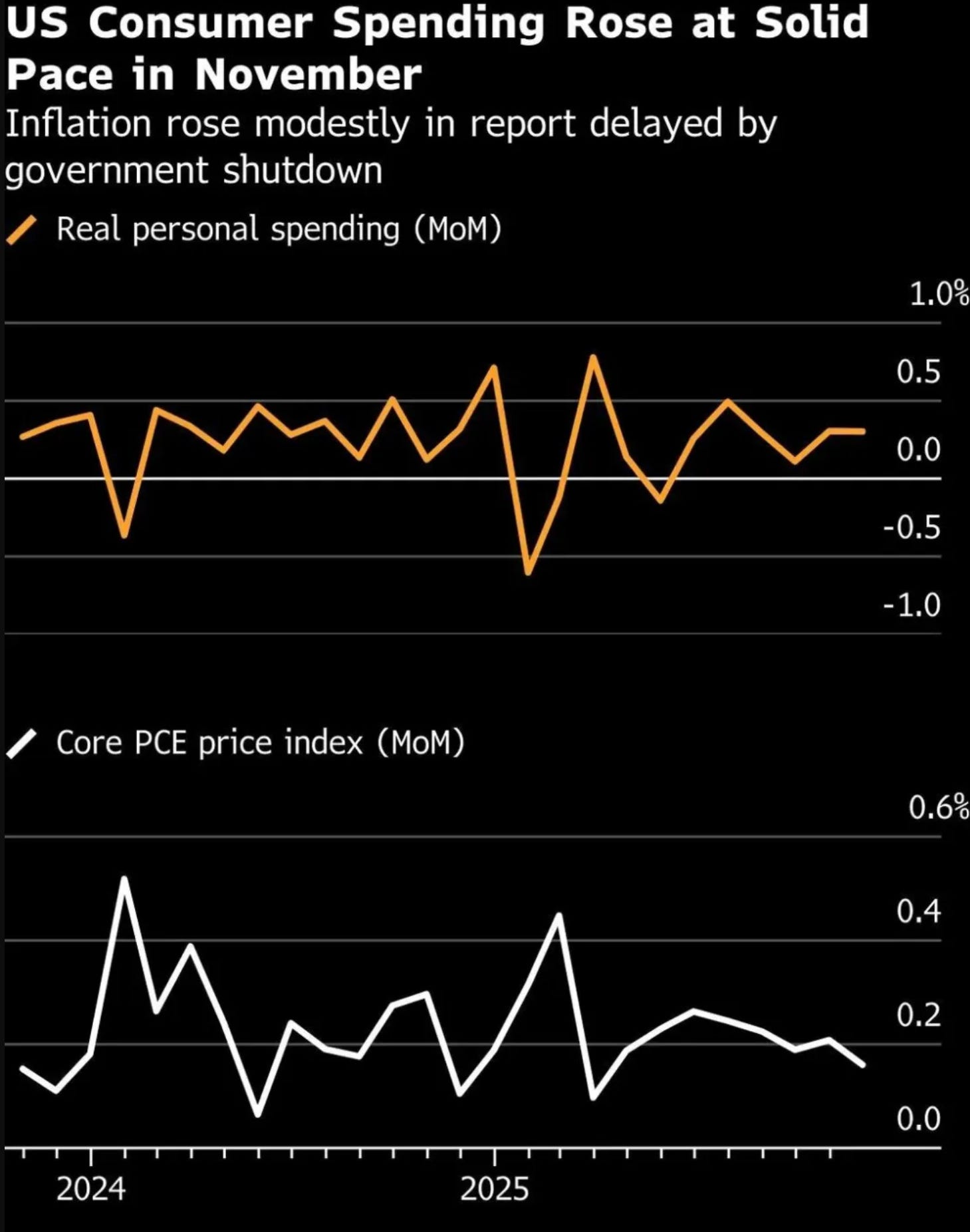 Truth Behind US Market Rebound What Musk Signal