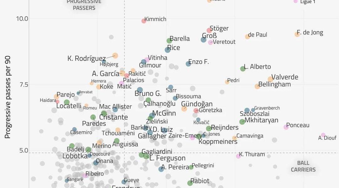 Midfielder - by RetoK - Chiankhanh