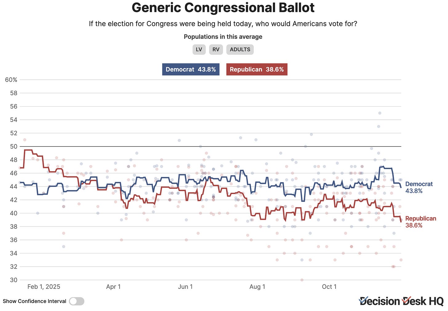 What to make of the Democrats' edge in national polling for the 2026 ...