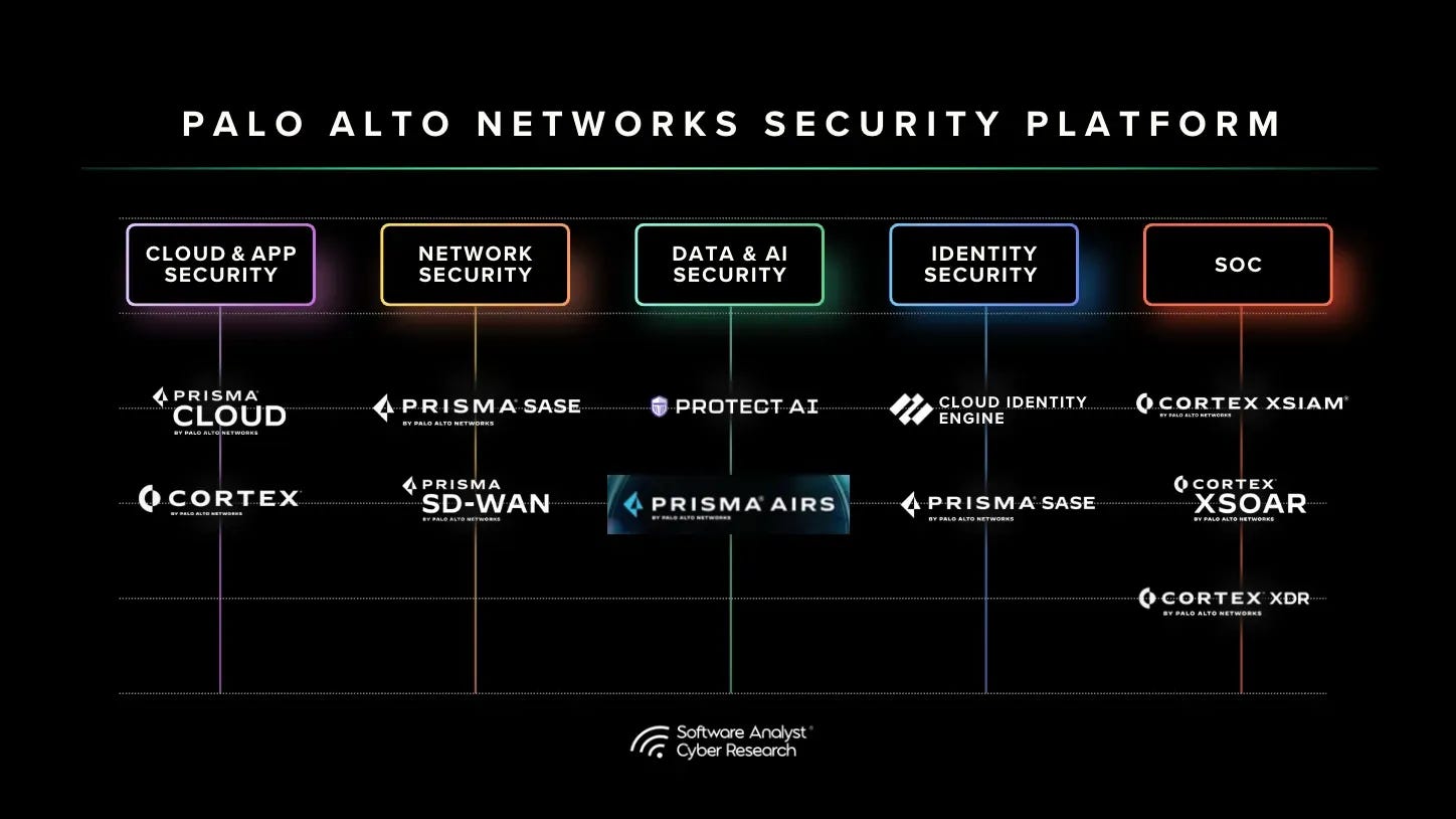 How Palo Alto and CyberArk Will Reshape The Future of Identity Security